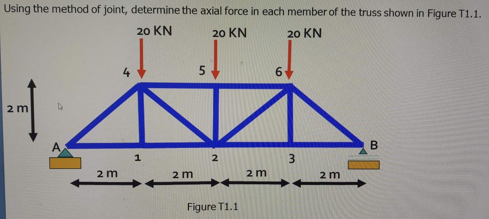 Solved Using the method of joint, determine the axial force | Chegg.com