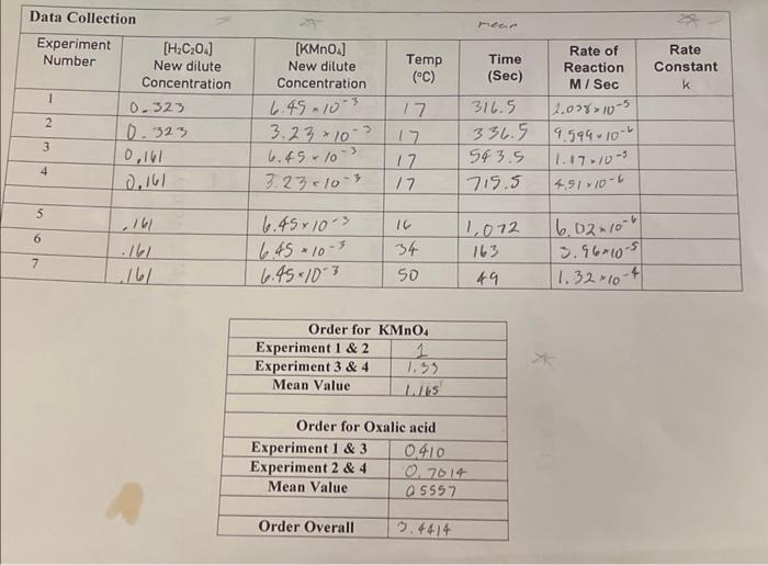 Solved \begin{tabular}{|c|c|c|c|c|c|c|} \hline | Chegg.com