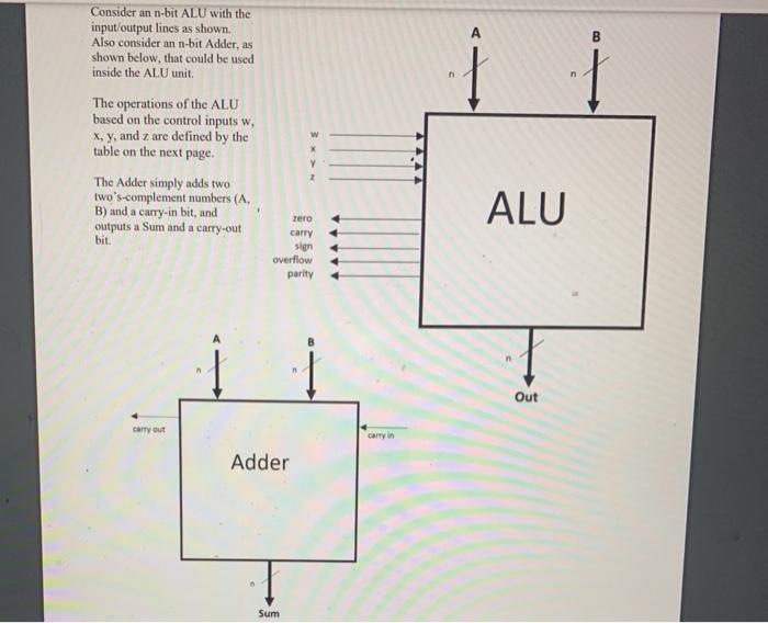 А B Consider an n-bit ALU with the input/output lines | Chegg.com