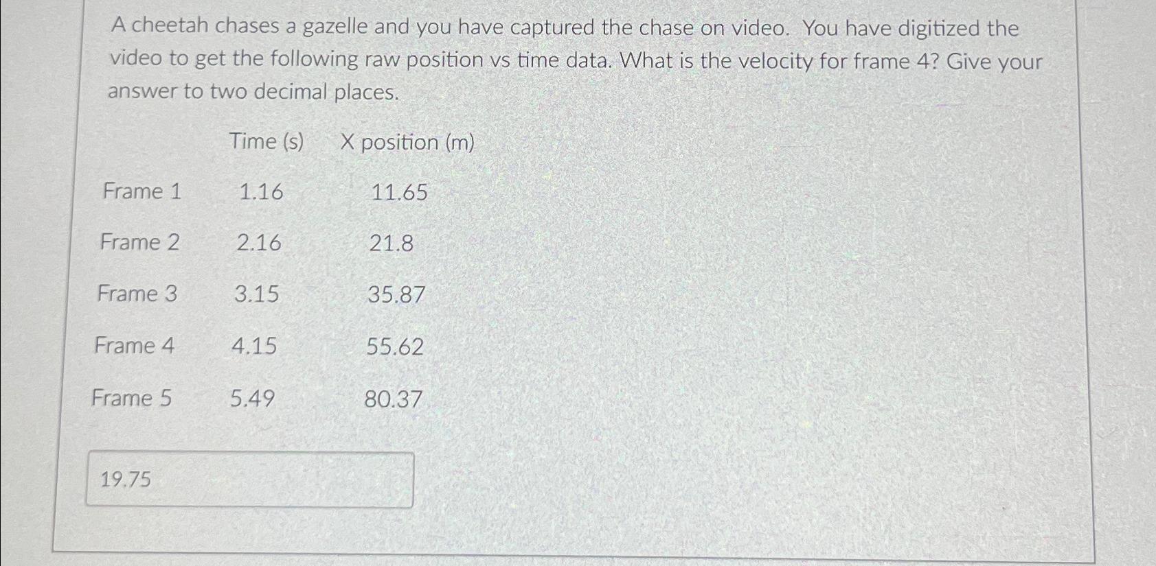 Solved A cheetah chases a gazelle and you have captured the | Chegg.com