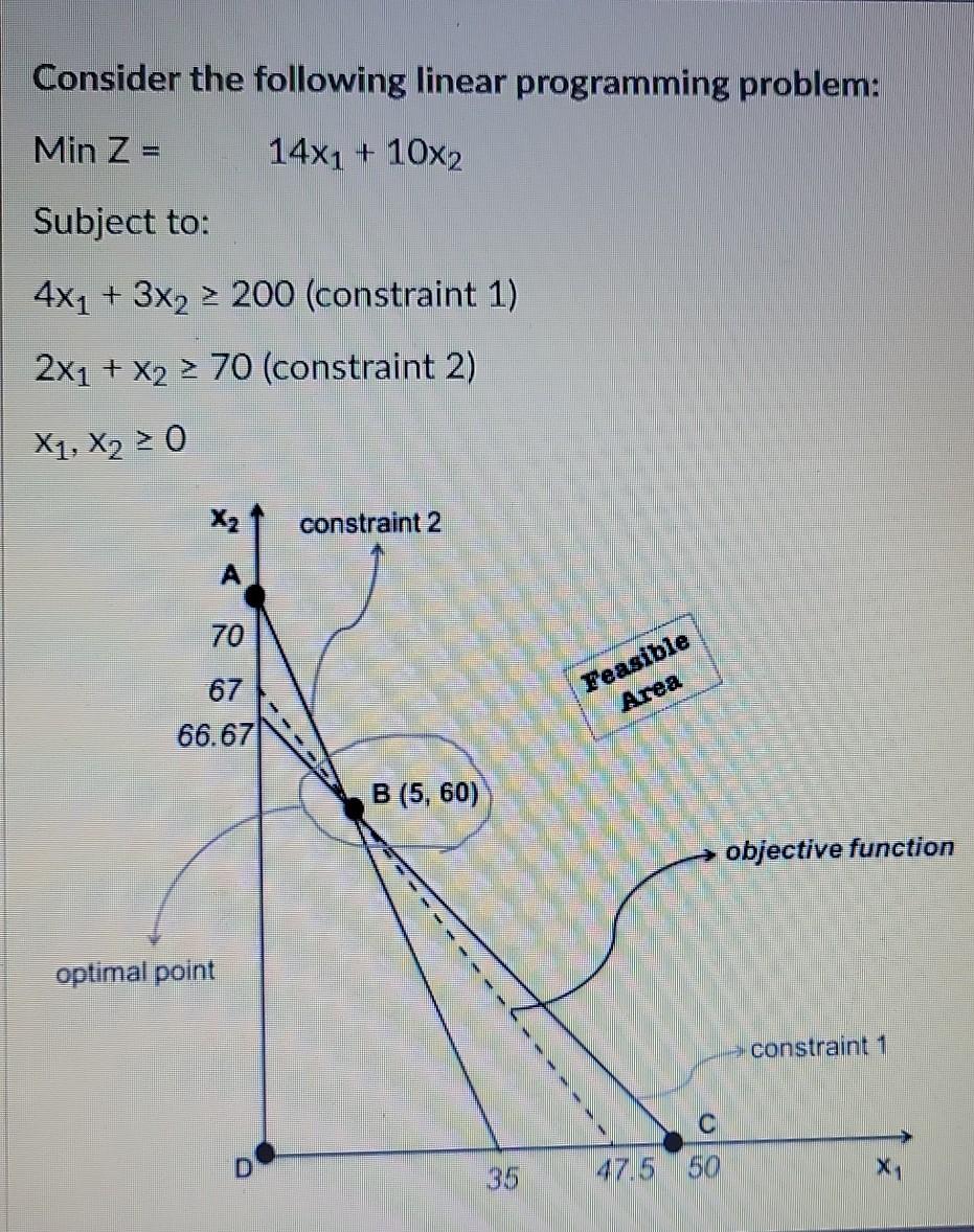 Solved Consider The Following Linear Programming Problem Chegg