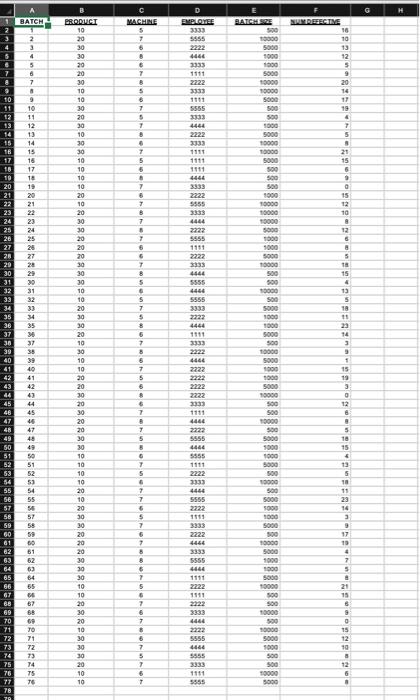 Solved In this assignment, you will create multiple | Chegg.com