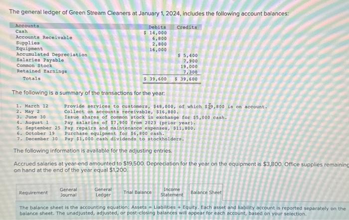 Solved Prepare the General Journal, General Ledger, Trial | Chegg.com