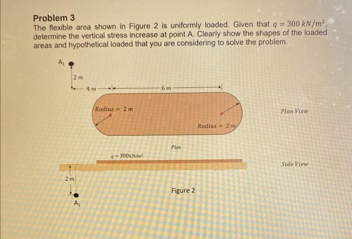 Solved Problem 3 The flexible area shown in Figure 2 is | Chegg.com