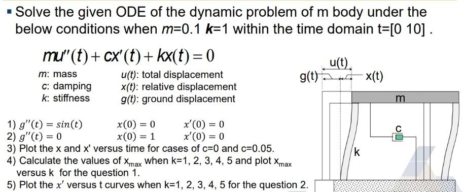 Solved - Solve the given ODE of the dynamic problem of m | Chegg.com