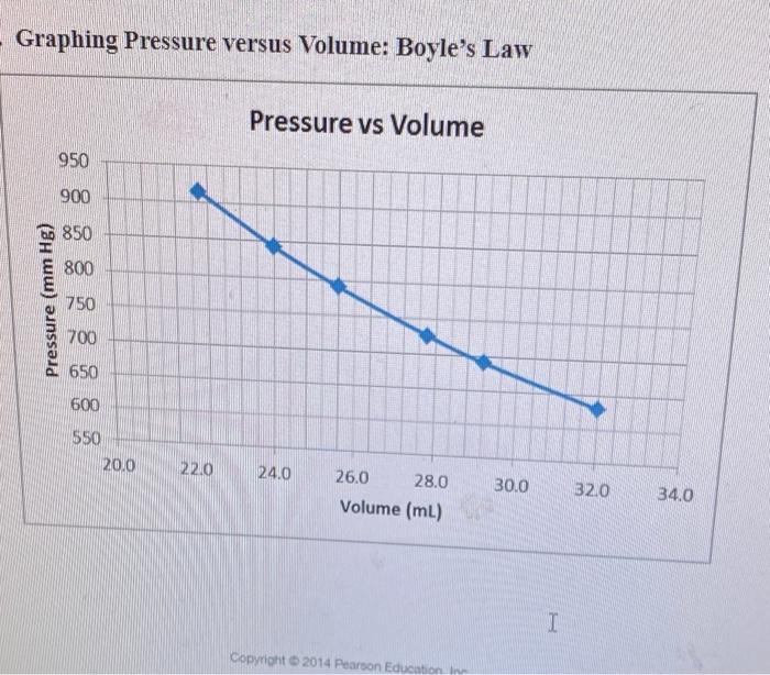 Solved Questions and Problems Q1 According to your graph, | Chegg.com