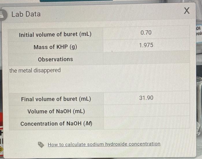 Solved X Lab Data JOH Toni Initial volume of buret (mL) 0.70 | Chegg.com