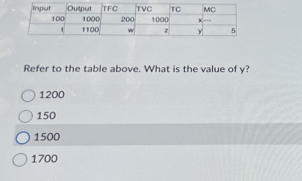Solved Question | Chegg.com