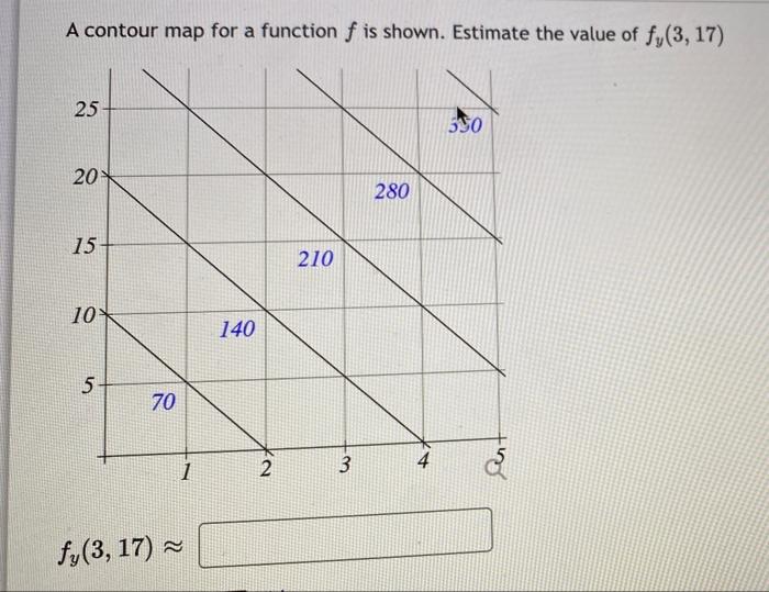 Solved A contour map for a function f is shown. Estimate the | Chegg.com