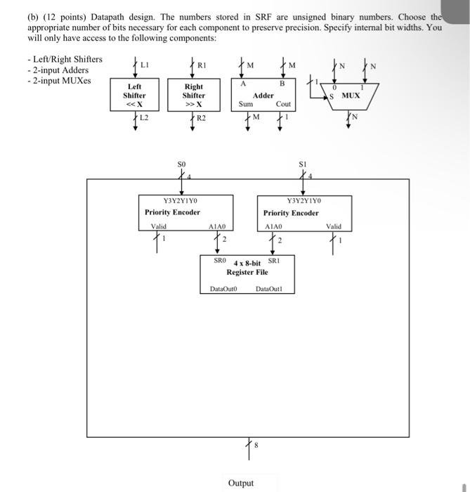 (b) (12 points) Datapath design. The numbers stored | Chegg.com