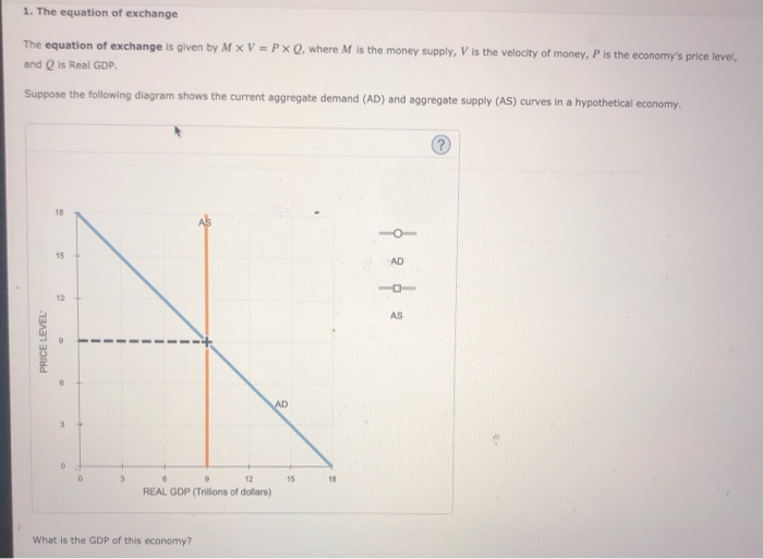 Solved 1. The equation of exchange The equation of exchange | Chegg.com