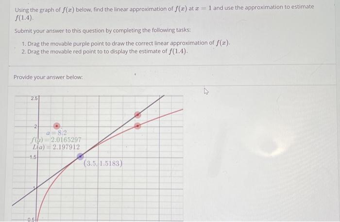 Solved Using the graph of f(x) below, find the linear | Chegg.com