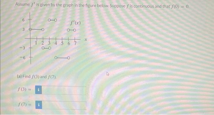 Solved Assume f′ is given by the graph in the figure below. | Chegg.com