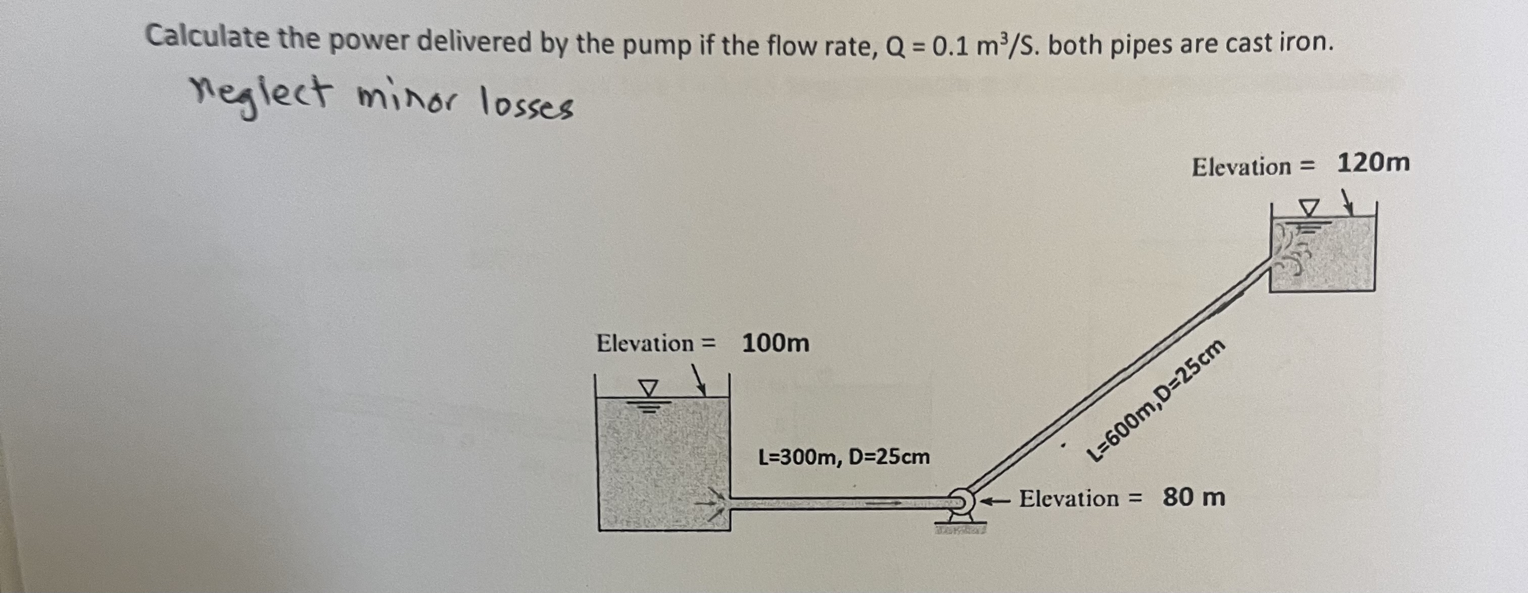 Solved Calculate the power delivered by the pump if the flow | Chegg.com