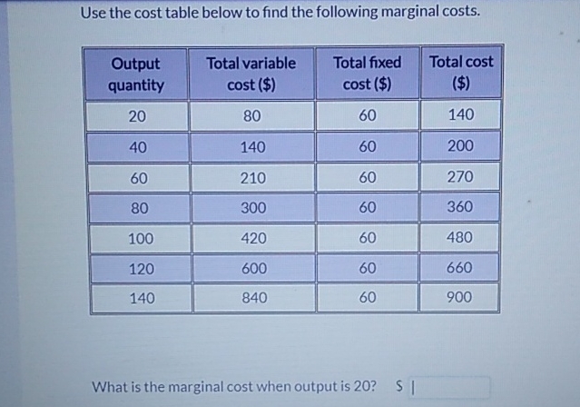 Solved Use the cost table below to find the following | Chegg.com