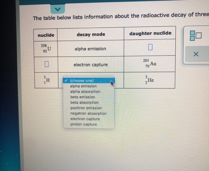Solved The table below lists information about the | Chegg.com