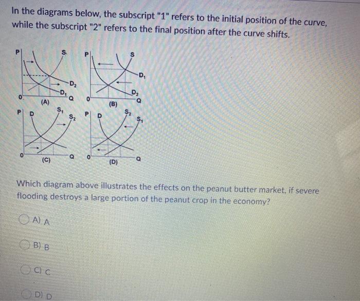 Solved In the diagrams below, the subscript "1" refers to | Chegg.com