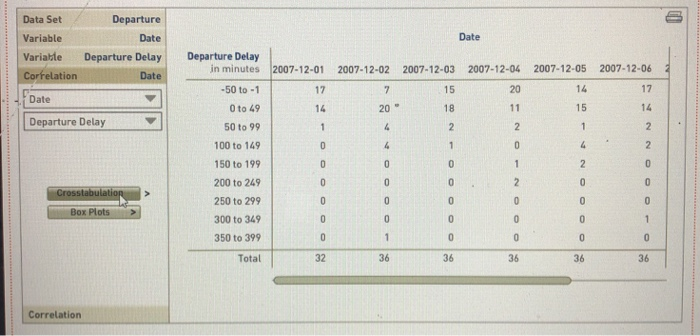 Solved The Bureau of Transportation Statistics (BTS) | Chegg.com