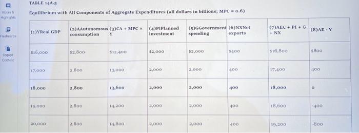 Solved 2. Use the table labeled 14A.5 in the textbook. Make | Chegg.com