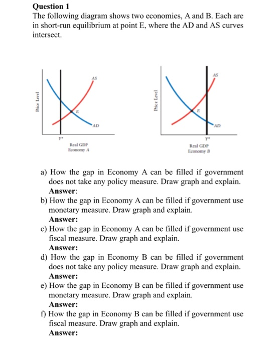 Solved Question 1 The following diagram shows two economies, | Chegg.com