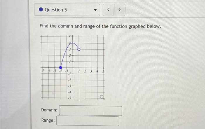 Solved Find the domain and range of the function graphed | Chegg.com