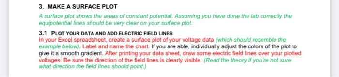 Electric Potential Contour Plot 3. MAKE A SURFACE | Chegg.com