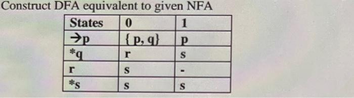 Solved Construct DFA equivalent to given NFA | Chegg.com Solved Construct DFA equivalent to given NFA | Chegg.com
