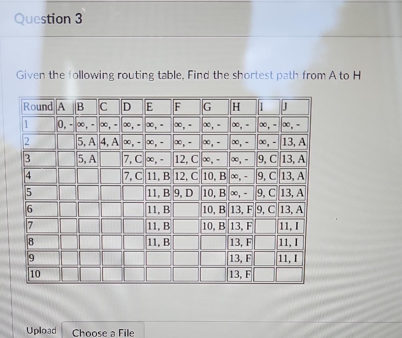 Given the following routing table, Find the shortest | Chegg.com