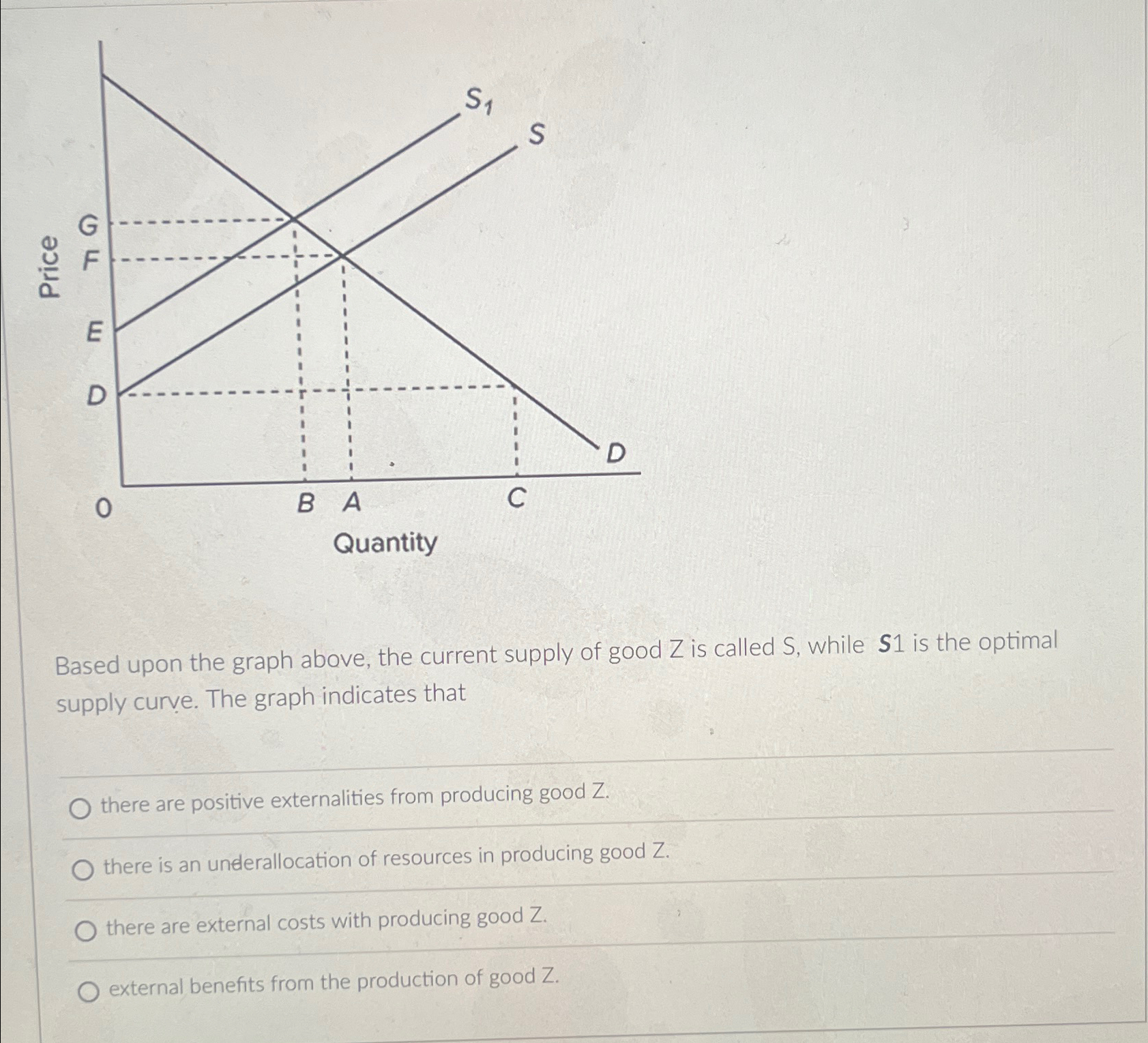 Solved Based upon the graph above, the current supply of | Chegg.com