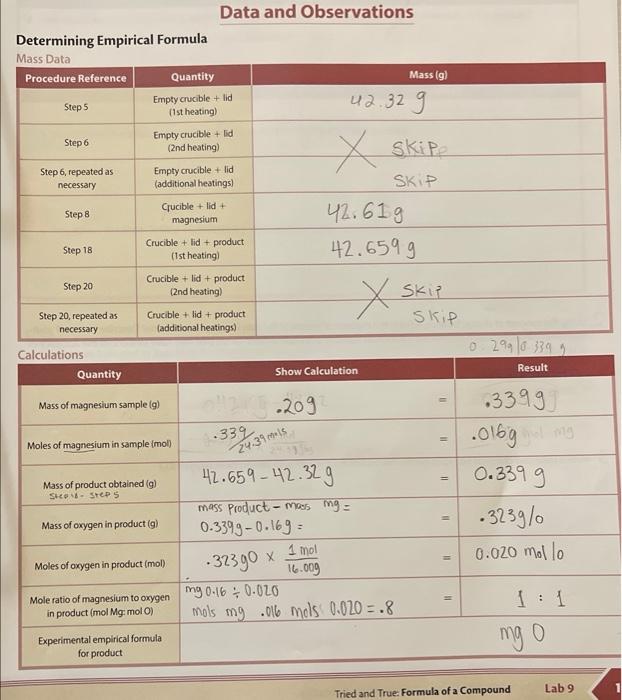 Solved Determining Empirical FormulaReflective Exercises 1 | Chegg.com