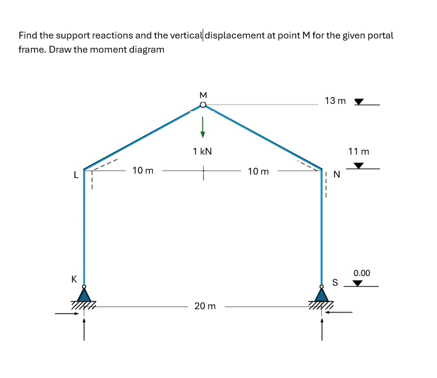 Solved Find the support reactions and the | Chegg.com