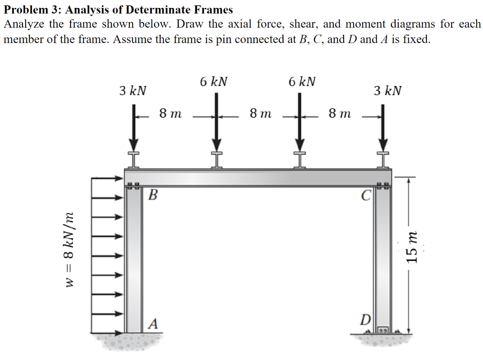 Problem 3: Analysis of Determinate FramesAnalyze the | Chegg.com