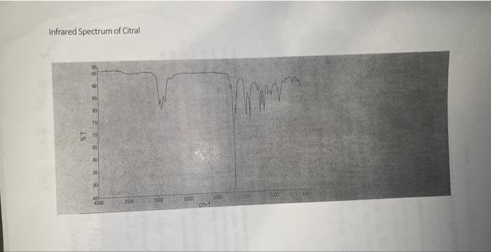 Solved Infrared Spectrum of Citral 18. On the next page is | Chegg.com