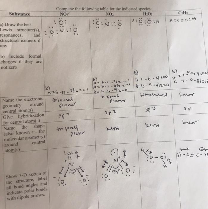 Solved Substance Complete the following table for the | Chegg.com