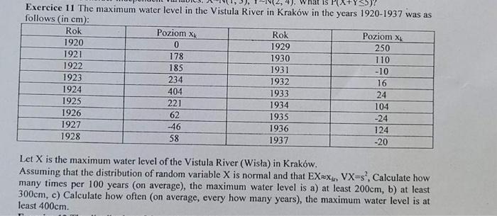 Solved Exercice 11 The maximum water level in the Vistula | Chegg.com