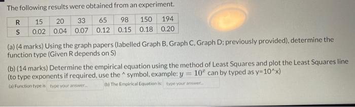 Solved Graph C:The following results were obtained from an | Chegg.com