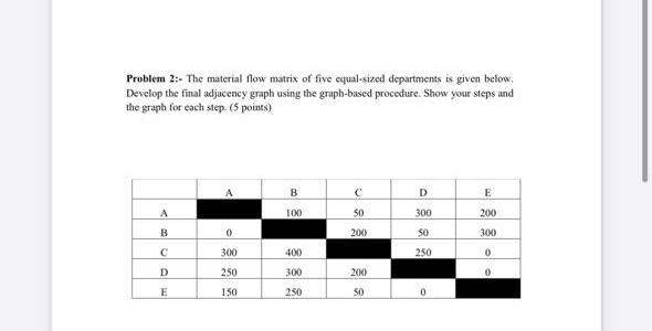 Solved Problem 2- The material flow matrix of five | Chegg.com