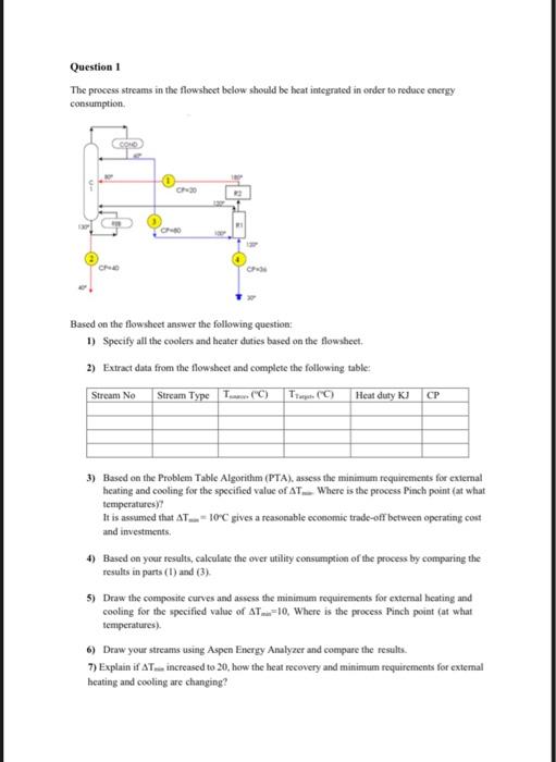Question 1 The process streams in the flowsheet below | Chegg.com