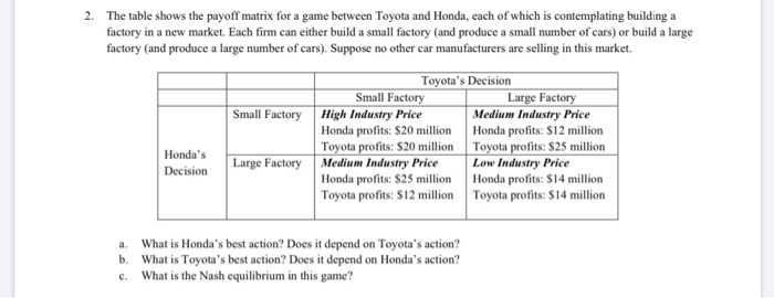 Solved 2. The table shows the payoff matrix for a game | Chegg.com