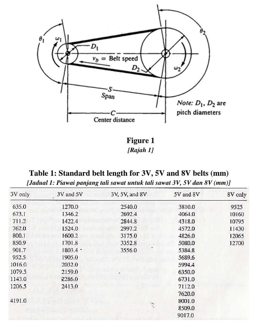 Solved Figure 1 shows a V belt drive to be used for two | Chegg.com