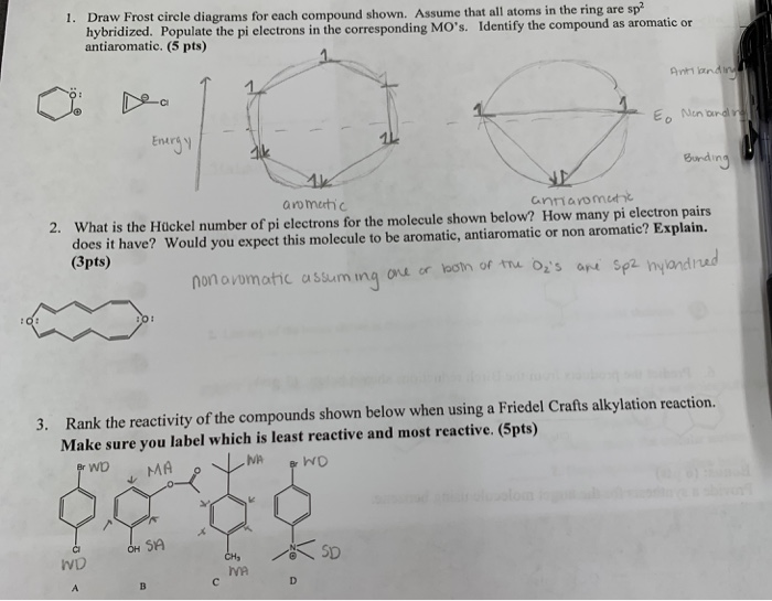 Solved 1. Draw Frost circle diagrams for each compound | Chegg.com
