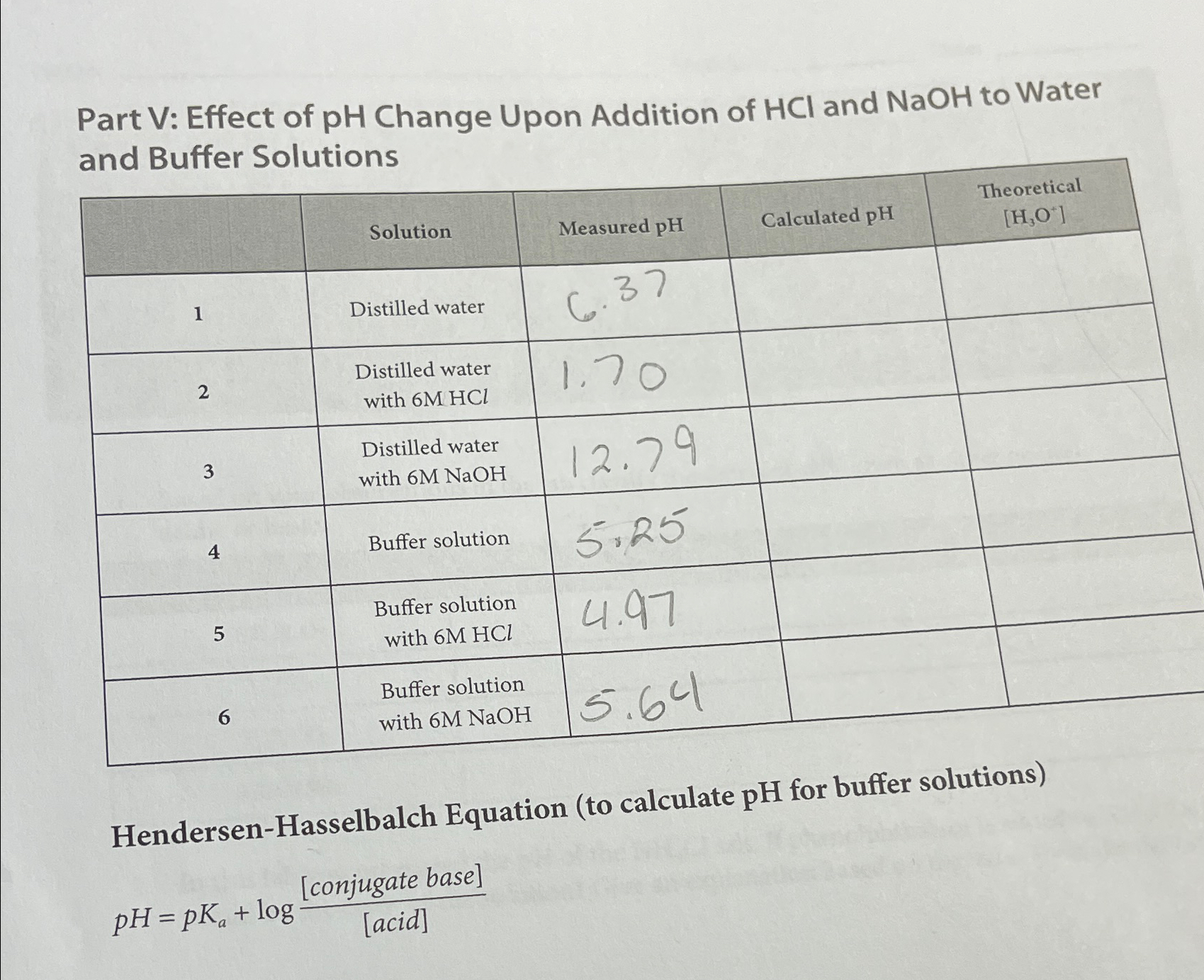 Part V: Effect of pH Change Upon Addition of HCl ﻿and | Chegg.com