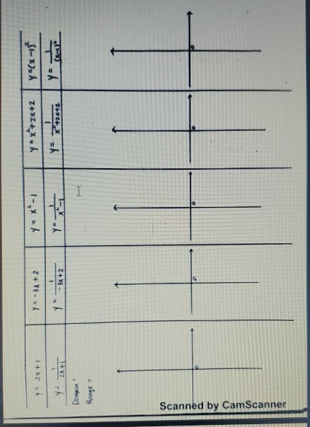Solved Y*X+2x+2 2+ XE = Y2x+ Y"C*-15 ya y exte Y = 3x+2 Y= | Chegg.com