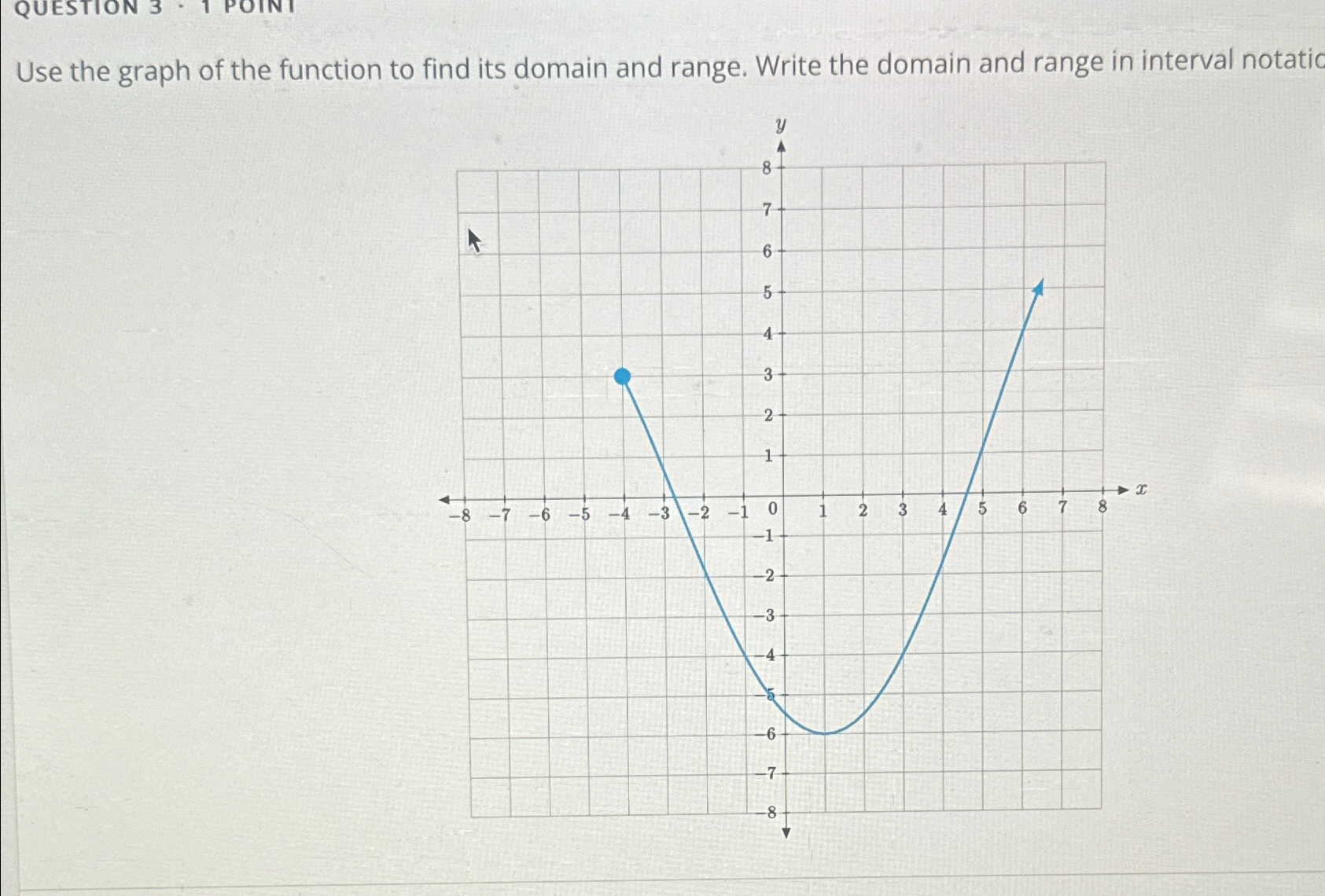 Solved Use the graph of the function to find its domain and | Chegg.com