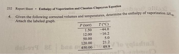 Solved 232 Report Sheet - Enthalpy of Vaporization and | Chegg.com