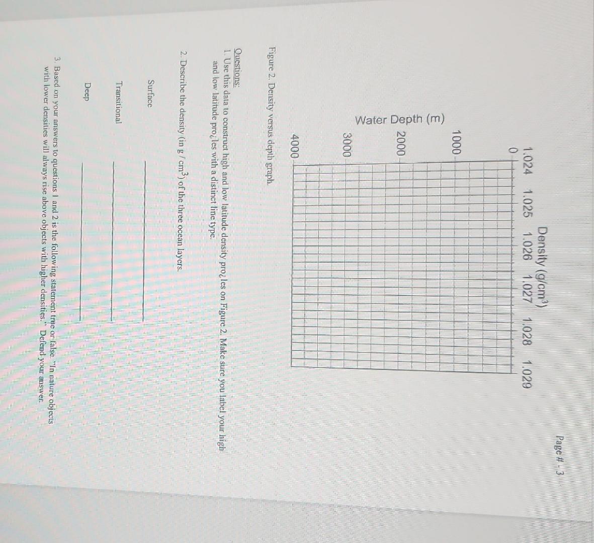 Solved C. Introduction to Physical Oceanography Examine | Chegg.com