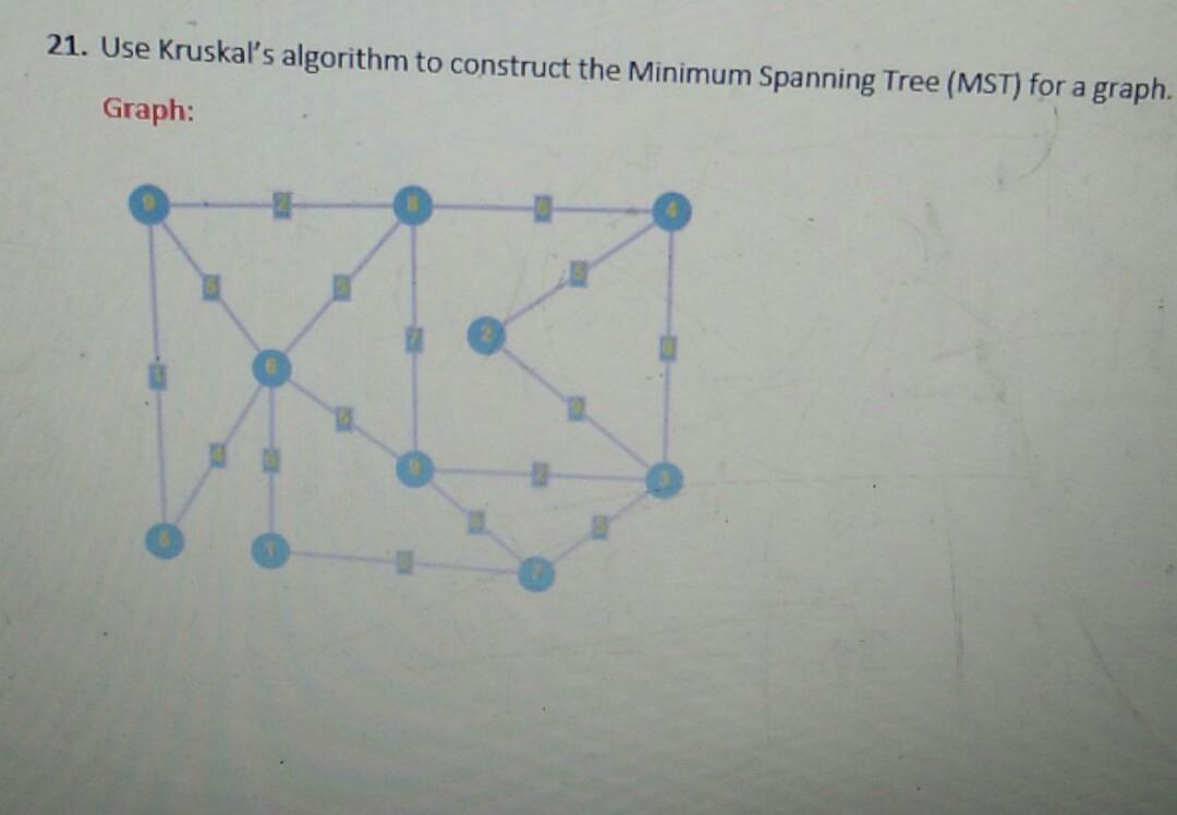 21. Use Kruskal's algorithm to construct the Minimum | Chegg.com