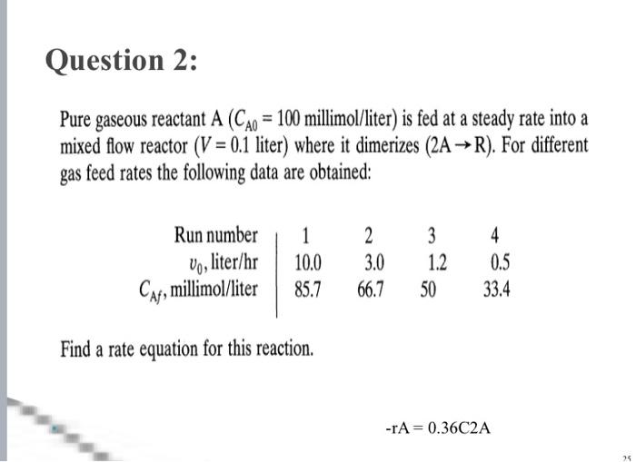 Solved Pure gaseous reactant A(CA0=100 millimol/liter) is | Chegg.com