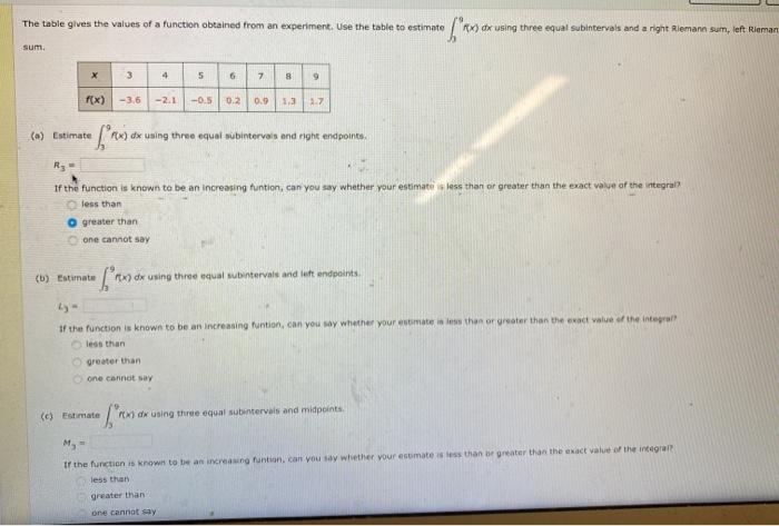 Solved The table gives the values of a function obtained | Chegg.com