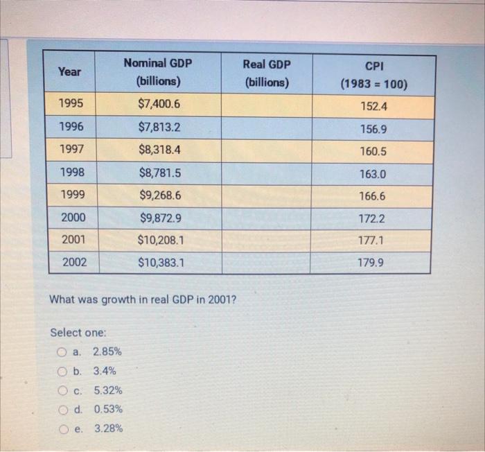 Solved What was growth in real GDP in 2001? Select one: a. | Chegg.com